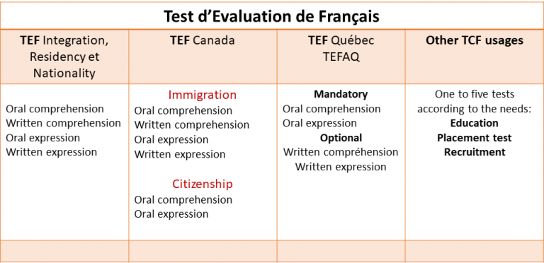 TEF | Alliance française de Détroit | French Institute of Michigan